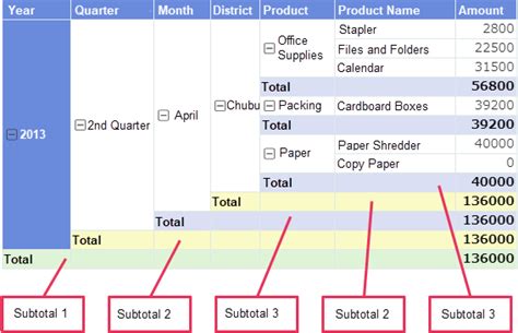 Pivot Table Settings