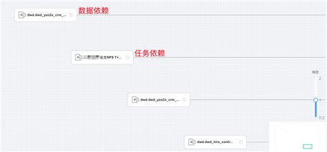 用户案例 Apache Dolphinscheduler 离线调度在自如多业务场景下的应用与实践 海豚调度 博客园