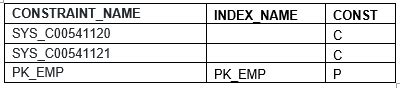 Drop Constraint In Oracle Primary Key Unique Foreign Check