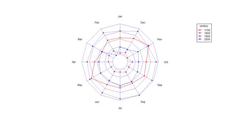 My R Codes Archive Radarchart Fmsb Package