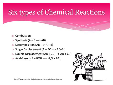 Combustion Reaction Pptx Chemistry Science