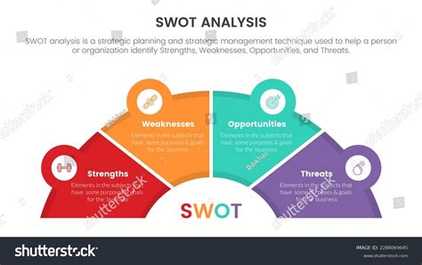 Swot Analysis Concept Half Circle Shape Stock Vector Royalty Free