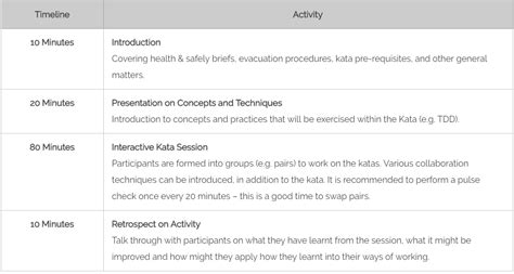Introduction To Feature Toggles And Implementation Best Practices By