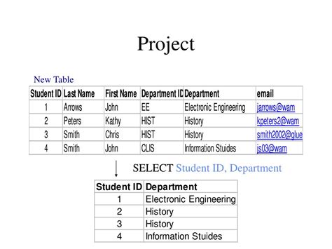 Ppt Relational Databases Powerpoint Presentation Free Download Id 4349605