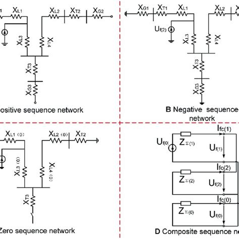 three sequence network diagram a positive sequence network b
