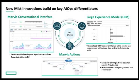 Meet Hpe Juniper Networkings New Mist Ai Agents That Promise To Bring Self Driving To Your