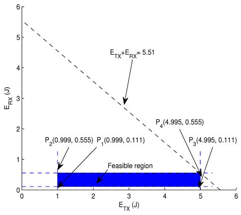 sensors free full text two hop adaptive vector based quality