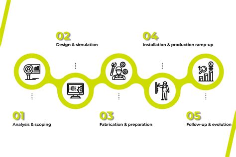 An Integrated Approach To Your Industrial Lines Pci