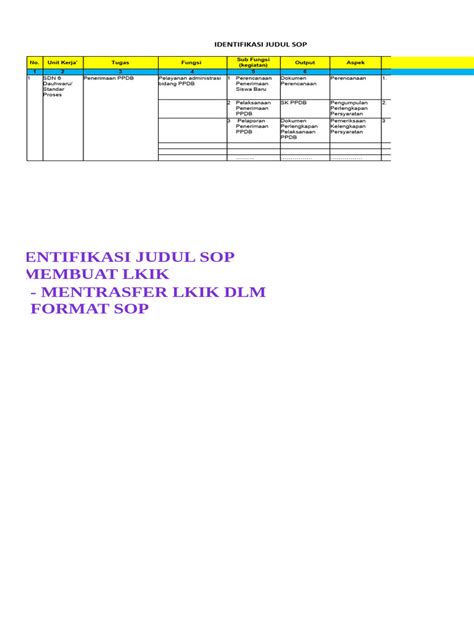 Contoh Sop Ppdb Pdf