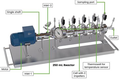 Slurry Flow Reactors For Efficient Continuous Crystallization