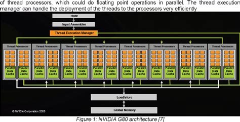 Figure 1 From Performance Of Implicit Solver Strategies On Gpus