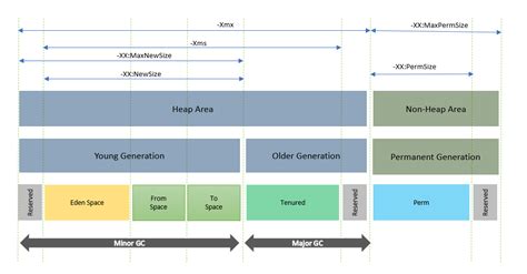 Java Architecture And Components Understanding Of Java Architecture