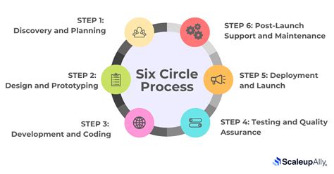 Bespoke Software Everything You Need To Know