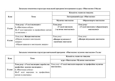 Навчальна програма з інтегрованого курсу Мистецтво 5 6 клас музичне мистецтво НУШ на