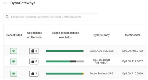 ¡codelco Corporación Nacional Del Cobre De Chile Sigue Creciendo Junto A Compañía