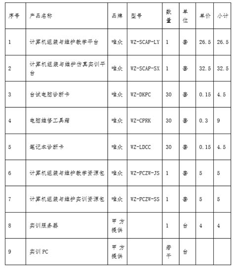 计算机组装与维护实训室解决方案数字产品检测与维护实训室满足什么实训 Csdn博客 计算机组装与维护实训室解决方案数字产品检测与维护实训室满足什么实训 Csdn博客