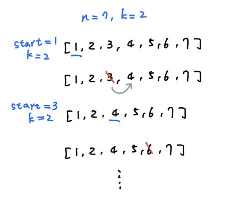 Josephus Problem Yozen And Rah Wiki