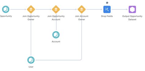 Unlocking The Power Of Salesforce Crm Analytics With In Product Documentation · Nebula Consulting