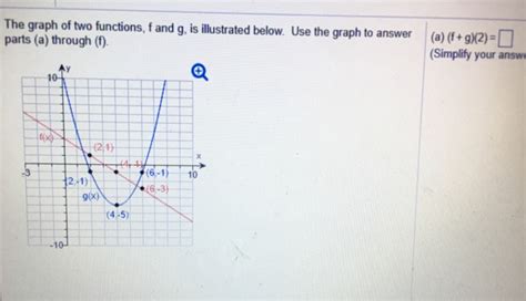 Solved The Graph Of Two Functions F And G Is Illustrated Chegg