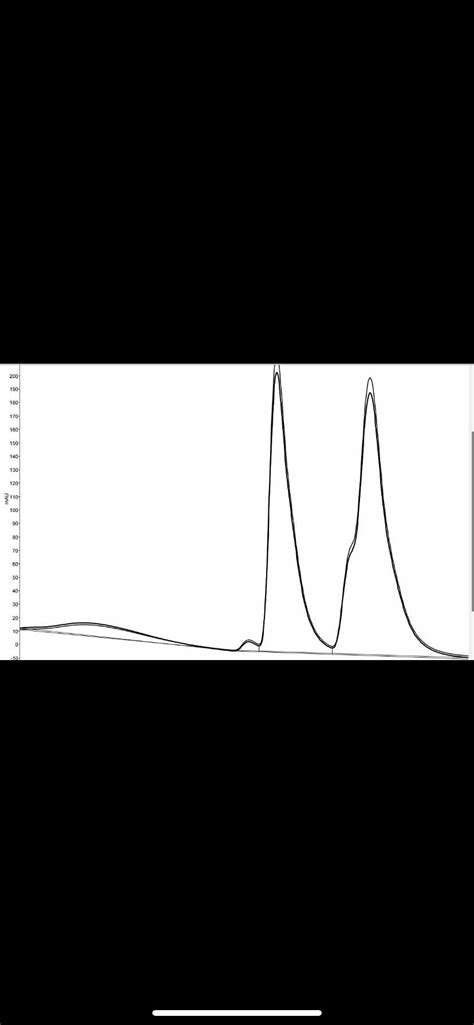 Rp Hplc Chromatography Help Rchromatography