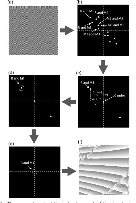 Figure 1 From Vibration Measurement Using Spatial Shifting Coherent