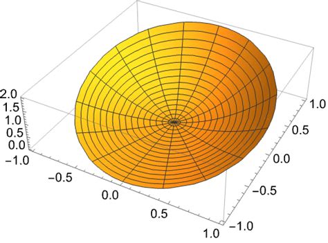 Graphics`parametricplot3d`—wolfram Language Documentation