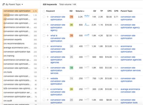 Content Idea Generation Strategies Top Creators Use
