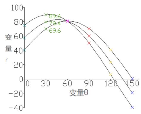 OpenCV 经典霍夫变换原理 轻识