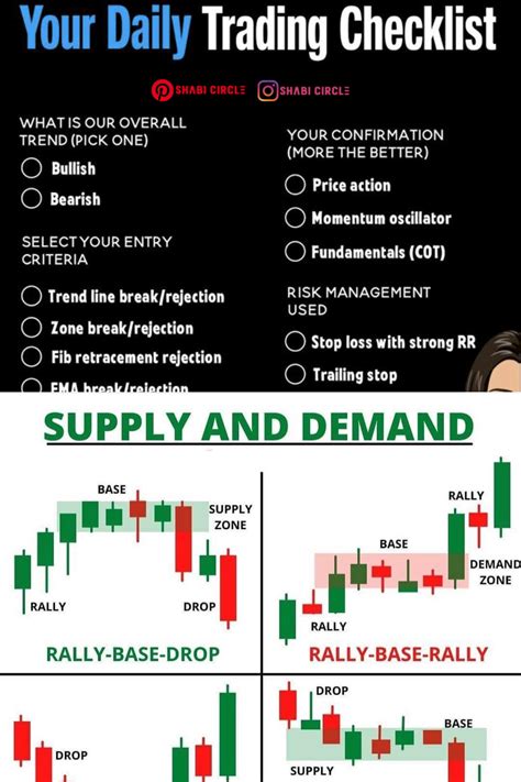 Moving Average Crossover Indicator In Excel Artofit