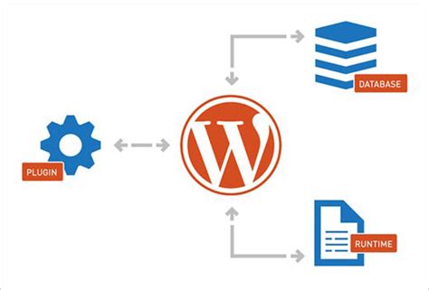 Dependable Ways To Boost WordPress Loading Speed Hongkiat