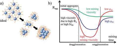 A Schematic Representation Of Hypothetical Ideally Dispersed Nps With