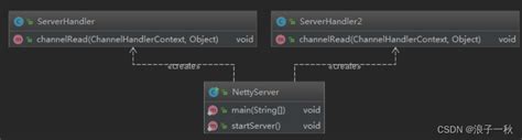 Socket转modbus协议转换应用案例介绍modbus Socket Csdn博客