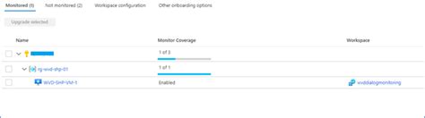Terminalworks Blog Monitoring Windows Virtual Desktop Using Azure Log Analytics And Azure Monitor