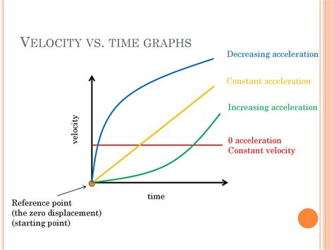 Kinematics Unit Ppt Download