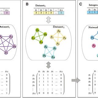 Method Illustration It Is Common To Visualize The Clustering Outcome Download Scientific
