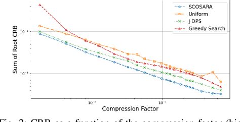Figure 2 From Learning Structured Compressed Sensing With Automatic
