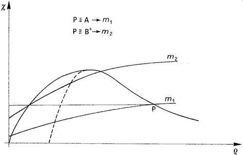 solution of the optimum design problem with a double constraint on the
