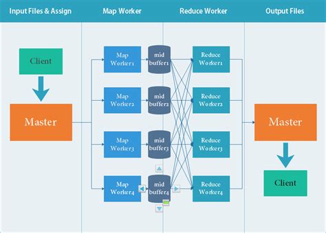Mit6824 Lab1 Mapreduce 6954717 博客园