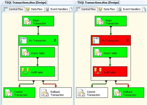 Visual Studio Why Doesnt The Sequence Container Have An Error Flow