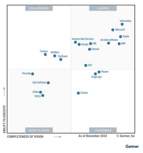 Cdata Software Real Time Data Connectivity