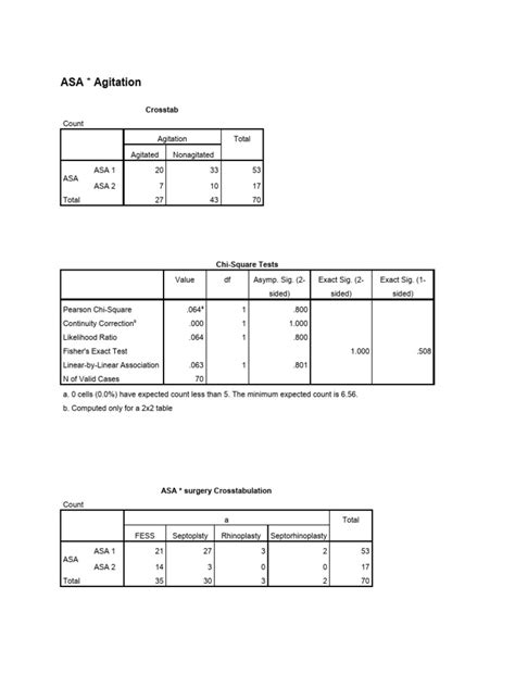 Analysis Pdf Chi Squared Test Statistical Inference