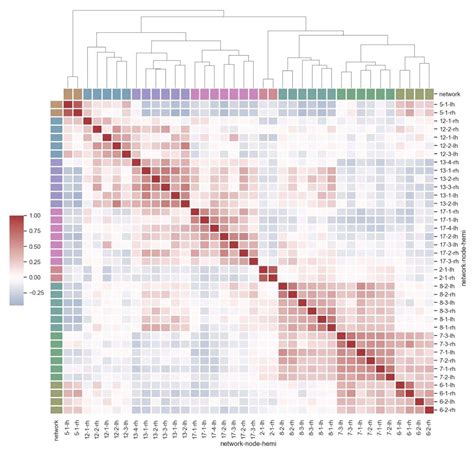 Aria Dolatabadian On Linkedin Heatmap Using A Subset Of Data In Python