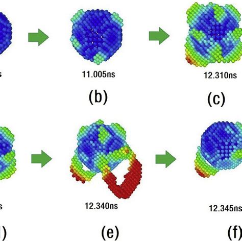 energy of prismatic dislocation loops as a function of the loop radius