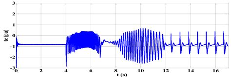Machines Free Full Text Effect Of Short Circuit Faults In The Back To Back Power Electronic