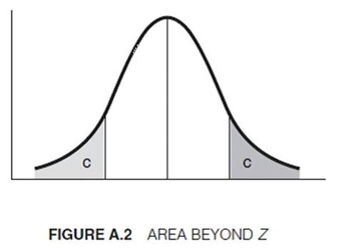 Solved Using A Normal Curve Table To Identify Areas Chegg