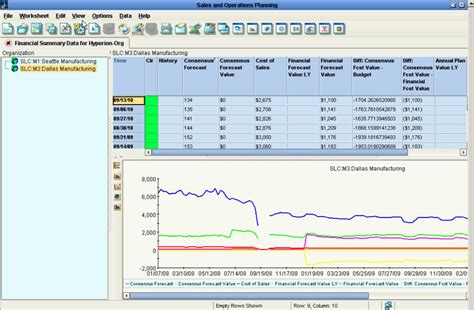 Oracle Demantra Software Reviews Demo And Pricing 2024