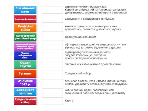 Контрреформація в Європі Релігійні війни в Німеччині та Франції Match Up