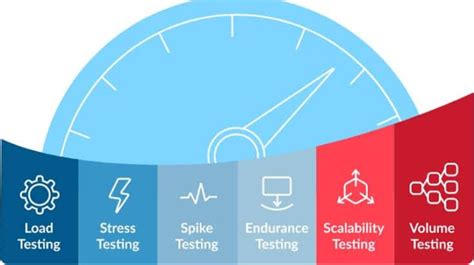 How Jmeter Helps Sqa With Software Quality Assurance Muhammad Junaid