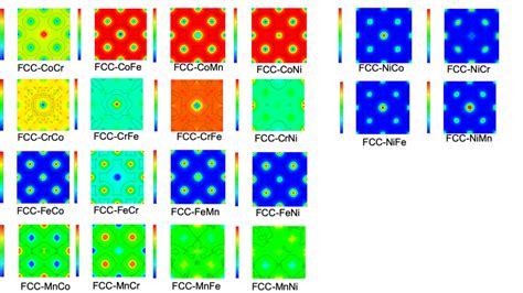 Cross Section Of Spin Isosurface Plot For Various Cases Download