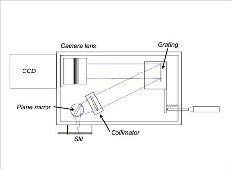 Gallery A Homemade Grating Spectrograph